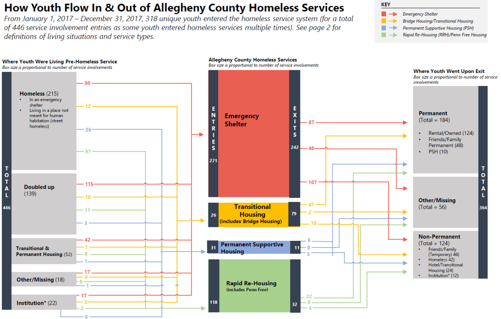 homelessness Archives - Allegheny Analytics